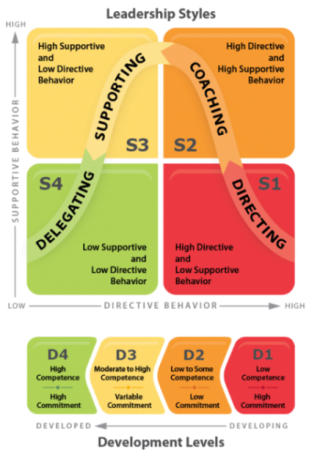 Leadership Training In Liverpool - Kennedy Ross Consulting